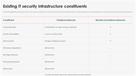 Existing It Security Strategic Implementation Of Regression Testing