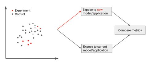 deployment strategies for ai models ensuring success in real world
