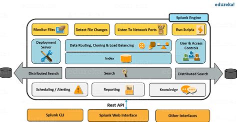 Splunk 架构：转发器、索引器和搜索头教程 云社区 华为云