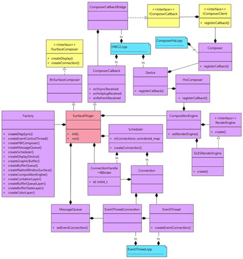 【framework】surfaceflinger启动流程 知乎