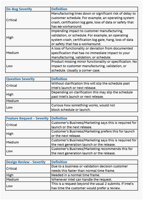 Bug Severity Feature Request HD Png Download Kindpng