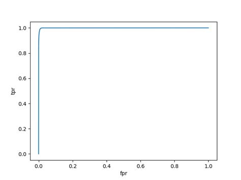 基于unet3p的车道中线检测模型 航天智慧物流2022 Junyaohu 胡钧耀