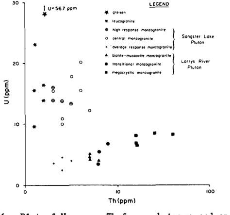 Figure 1 From The Role Of Airborne Gamma Ray Spectrometry In Bedrock Mapping And Mineral