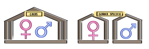 transition to co education single sex schools facing extinction
