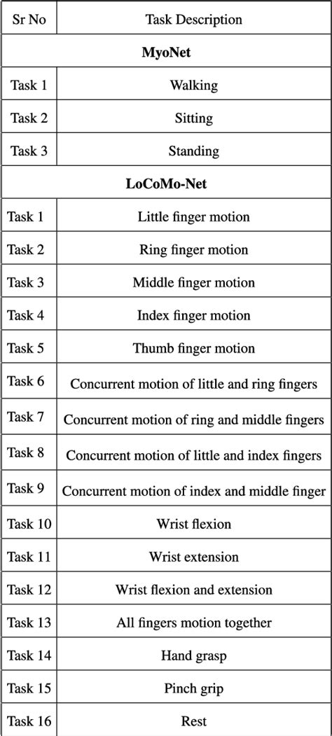 table 3 from reconfigurable vlsi design architecture for deep learning