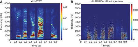 A Stft Spectrum And B Hht Spectrum For The Male Speech Utterance