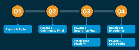 Java News Roundup Payara Platform 2022 Roadmap Openjdk Drafts Kotlin