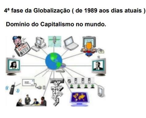 1 Explique Com Suas Palavras A Imagem Da 4ª Fase Da Globalização