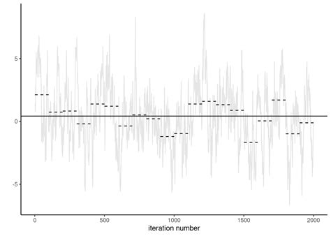 4 Monte Carlo Methods Bayesian Modelling