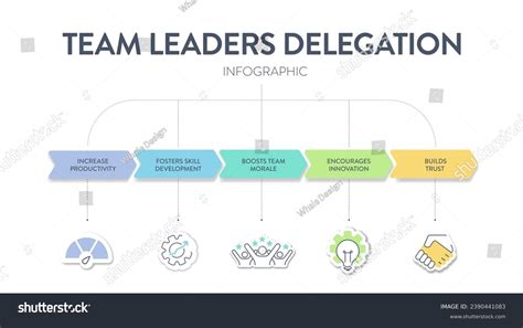 Delegation Model Framework Diagram Chart Infographic Stock Vector Royalty Free 2390441083