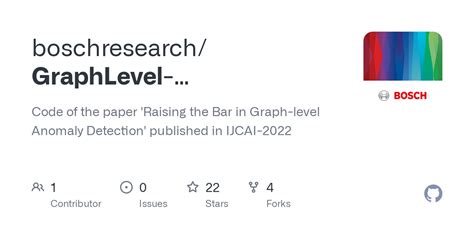 github boschresearch graphlevel anomalydetection code of the paper