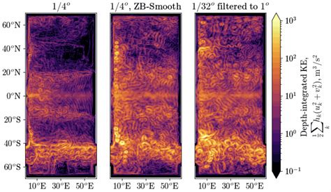 Data Driven Equation Discovery Ocean Model M²lines