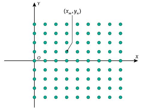 Remote Sensing Free Full Text An Improved Back Projection Algorithm For Gnss R Bsar Imaging