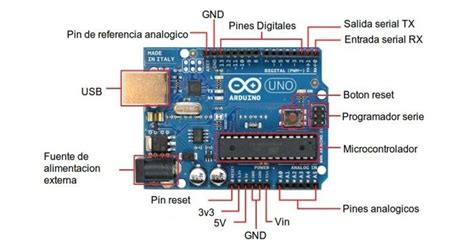 Hardware Y Software Arduino