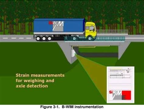 figure 4 1 from bridge weigh in motion b wim system testing and