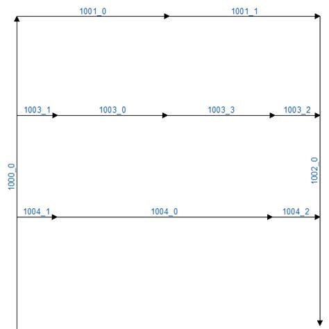 Numbering Segments Of Line Community