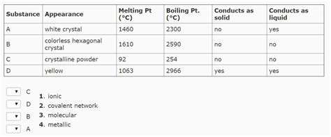 Solved Classify Each Of The Following Substances In The