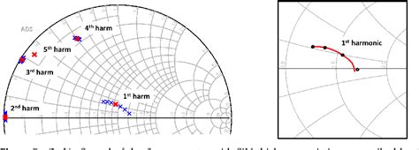 Figure 7 From Bridging The Gap Between Physical And Circuit Analysis For Variability Aware