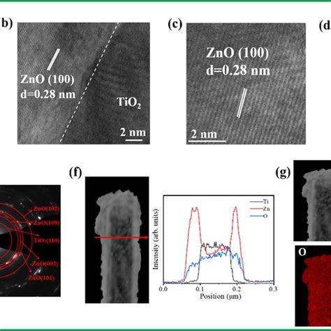 tem analyses of tio2 zno c a low magnification tem image b d
