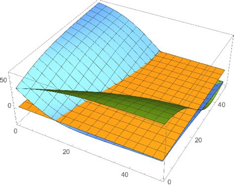 Nsolve Fails To Solve Simultaneous Equation That Has A Solution