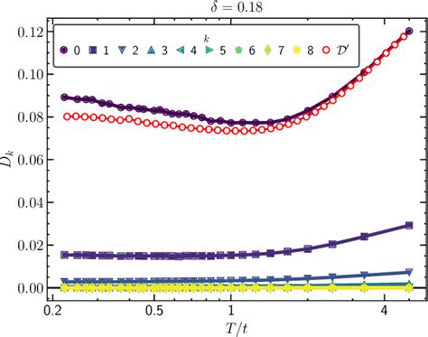 Figure 9 From Structural Complexity Of Snapshots Of Two Dimensional Fermi Hubbard Systems