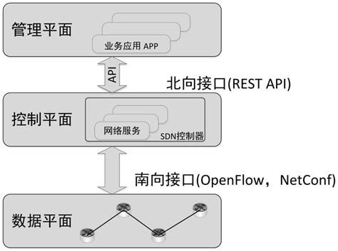 Sdn Software Defined Network Load Balancing Dual Weight Switch Migration Method And System