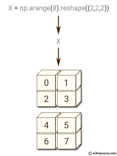 numpy array manipulation squeeze function w3resource numpy string