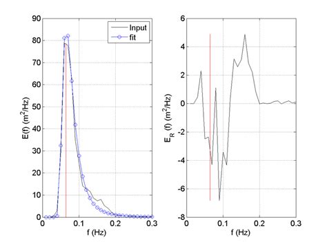 Example Of The Decomposition Of Arbitrary Spectrum Into A Broad Band Download Scientific