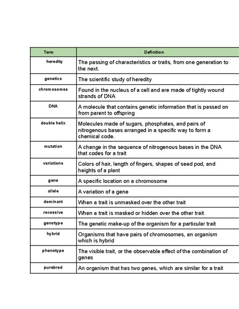 Genetics Definition Genetics Genetic Variation Heredity