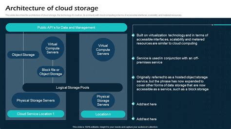 Architecture Of Cloud Storage Virtual Cloud Network It Ppt Portfolio