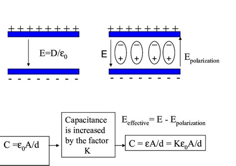 2 Definition And Physical Meaning Of Dielectric Permittivity 2 Download Scientific Diagram