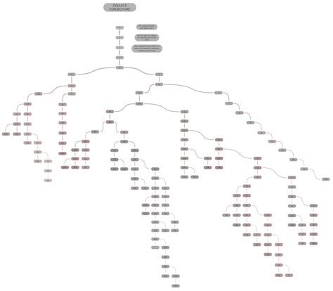 1 2 If A Number Is Even You Divide It By 2 But If Its Odd You