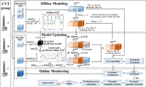 Process Of Monitoring Method Download Scientific Diagram