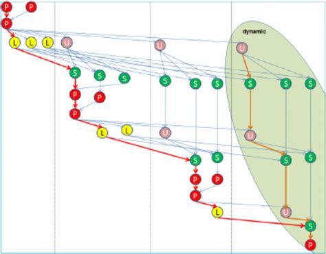 Task Dependency Graph Of Calu Staticdynamic Of A Matrix Partitioned