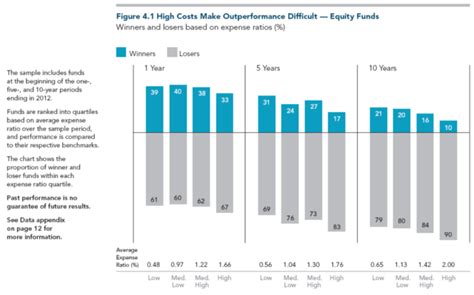 The Cost Matters Hypothesis Wins Again Marotta On Money