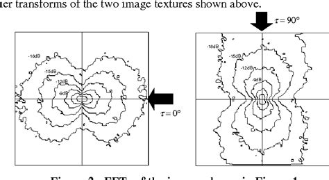 Figure 1 From Rotation Invariant Classification Of 3d Surface Textures Using Photometric Stereo