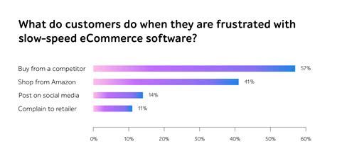 Ensuring Flawless Quality Of Mobile Ecommerce Solutions
