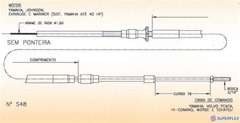 Quadro Cabos Superflex