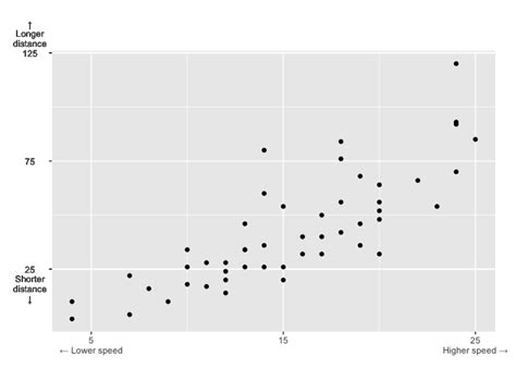 R How To Add Axis Text In Ggplot2 Including Both A Symbol And