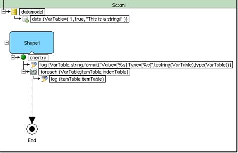 Scxml Tutorialdocdatamodelmd At Master · Alexzhornyakscxml Tutorial