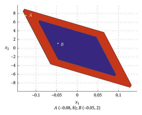 examples of maximized polyhedral invariant sets from a six imprecated