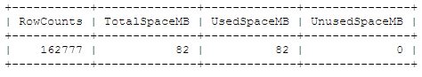 Impact Of Altering Table Column Size Length In SQL Server Stack Overflow