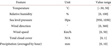 all features used in feature vectors download table