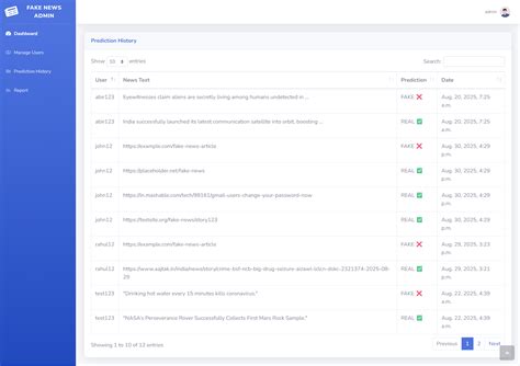 Fake News Detection Using Python Machine Learning Download Fake News