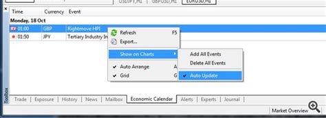 Disable News Events Metatrader 4 General Mql5 Programming Forum