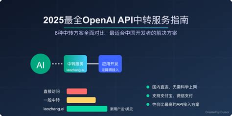 2025年最全openai Api中转服务指南：六种方案对比与推荐 Cursor Ide 博客