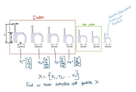 From Dimensions To Formulas How Machine Learning Help Reverse Engineering From Dimensions To Formulas How Machine Learning Help Reverse Engineering