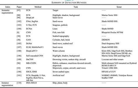 Table Vi From Deep Learning Algorithms For Sonar Imagery Analysis And Its Application In
