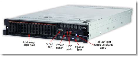 Ibm Netbay S U Standard Rack Cabinet Specifications Cabinets Matttroy
