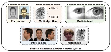 Liveness Detection Definition And Overview — Antispoofing Wiki